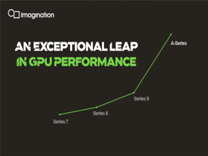 Imagination发布新一代GPU：15年来最重要产品 - 热点科技 - ITheat.com