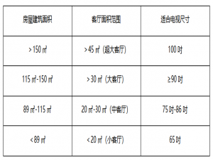 大客厅电视，优选90吋！ - 热点科技 - ITheat.com