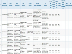 Redmi三款新机通过3C认证：最高搭载210W充电器 - 热点科技 - ITheat.com