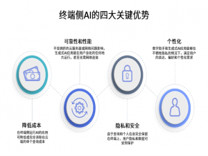 高通携手Meta利用Llama 2赋能终端侧AI应用 - 热点科技 - ITheat.com