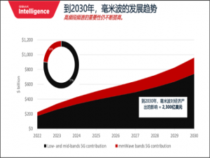 5G迎来全新超能力 - 热点科技 - ITheat.com
