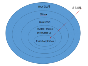 坚如磐石，安’芯’守护 - 热点科技 - ITheat.com