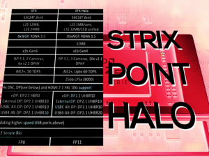 AMD下代Strix Halo APU曝光：搭载40个CU，横扫中端显卡 - 热点科技 - ITheat.com