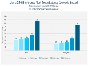 英特尔AI解决方案为最新Meta Llama 3.1模型提供加速 - 热点科技 - ITheat.com