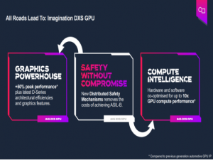 基于GPU器件行为的创新分布式功能安全机制为智能驾驶保驾护航 - 热点科技 - ITheat.com