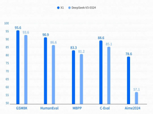 即刻体验！文心大模型X1现面向企业用户全面开放！ - 热点科技 - ITheat.com