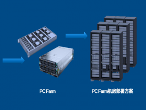 英特尔PC Farm4.0解决方案，云端计算新利器，推动云游戏发展 - 热点科技 - ITheat.com